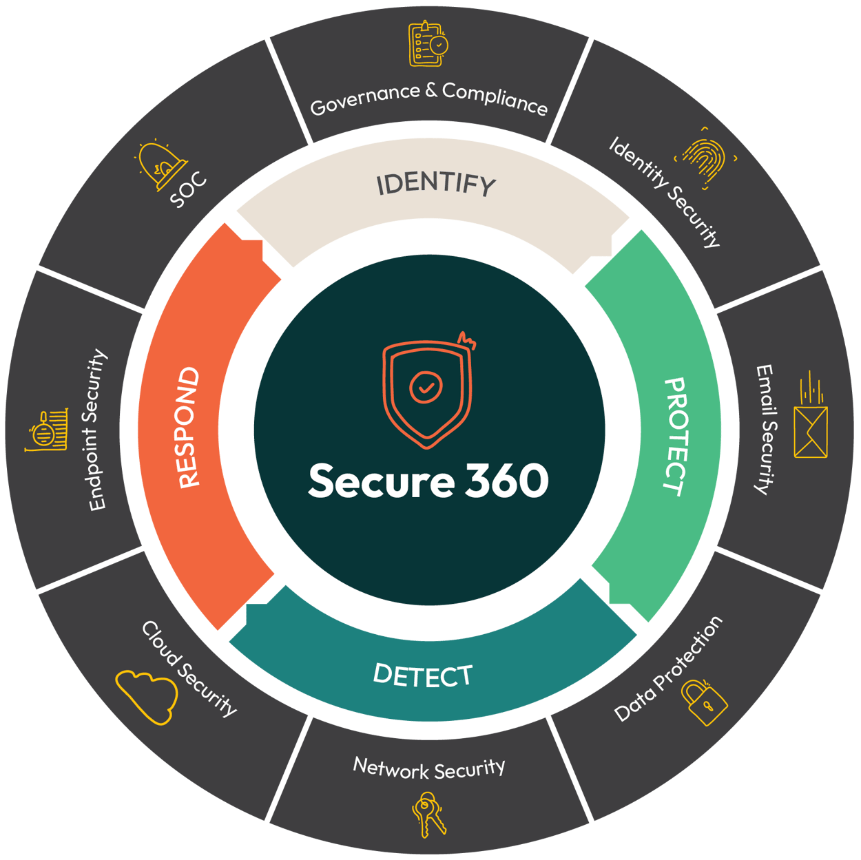 ICT Solutions, Cloud Management Services | Secure Agility