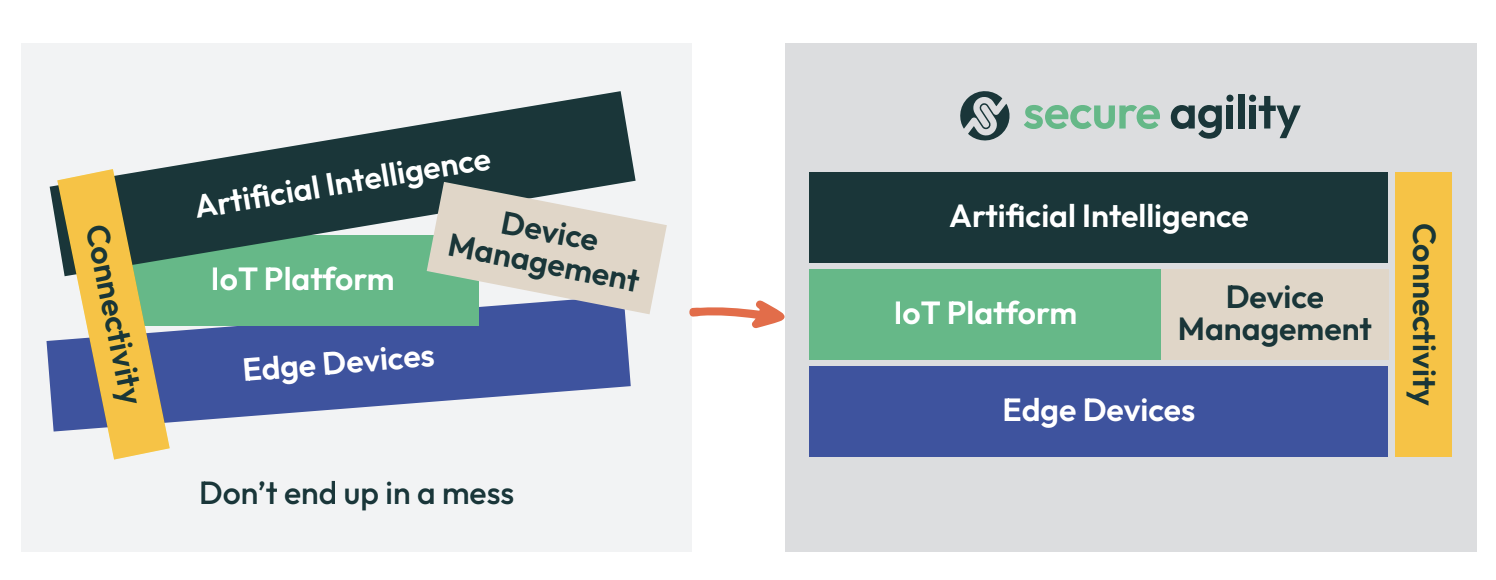 Intelligent IoT Vehicle Tracking, Traffic Management, Movement Sensors ...