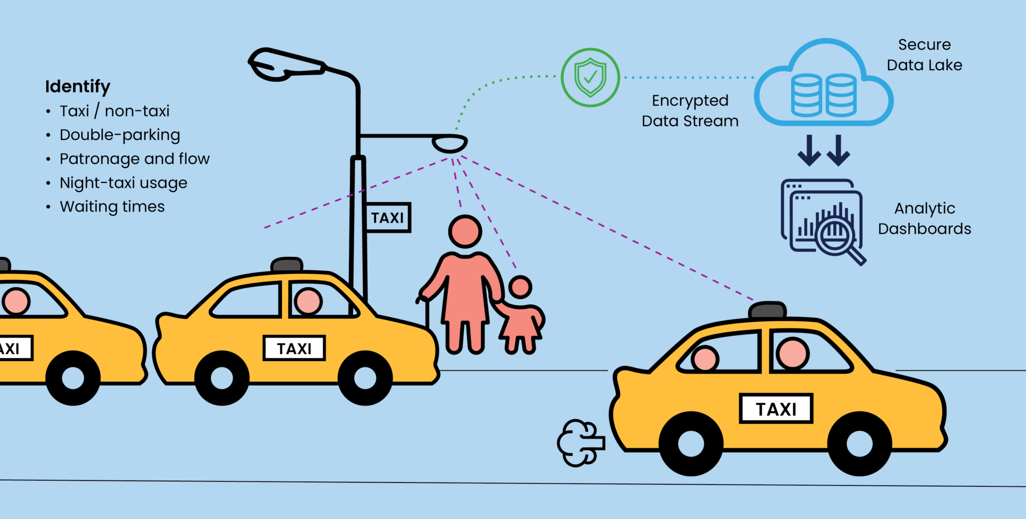 Case Study: Secure Agility developed an IoT Solution for Transport for ...